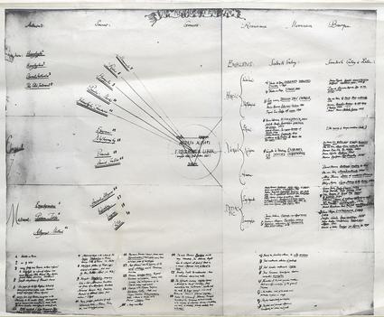 The Renaissance Emblem, an explanatory chart by William S. Heckscher ...